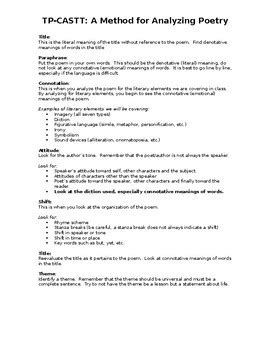 AP Lit Format For Analyzing Poetry By English Lessons TpT