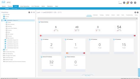 Cisco Aci Convert Leaf Ports Uplink To Downlink 2023 Update