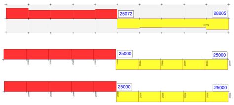 Shell Thin Và Shell Thick Trong Etabs Thiết Kế Kết Cấu Không Phải Là