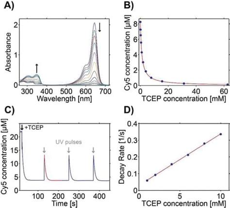 Solved Design Dead Bit Pid Controller Using Root Locus