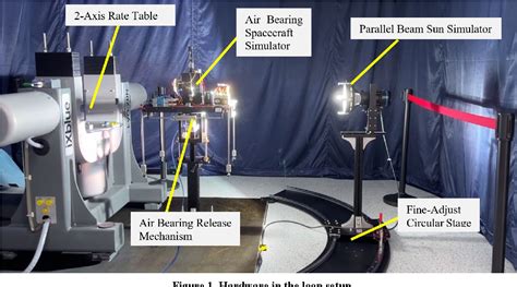 Figure 1 From Agile Development Of Small Satellites Attitude