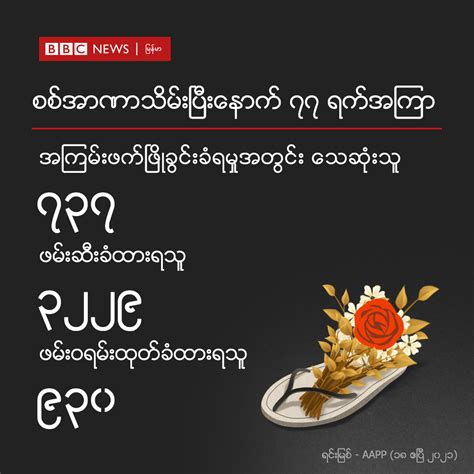 Bbc Burmese စစ်အာဏာသိမ်းပြီး ၇၇ ရက်အတွင်း သေဆုံးသူ ၇၃၇