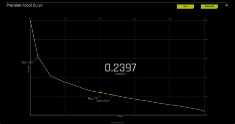 Task 7 Er Prec Recall H2o Driverless Ai Tutorials