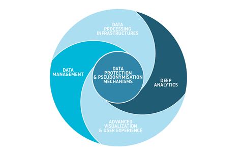 Data Protection Is Key As Part Of The Data Science Process