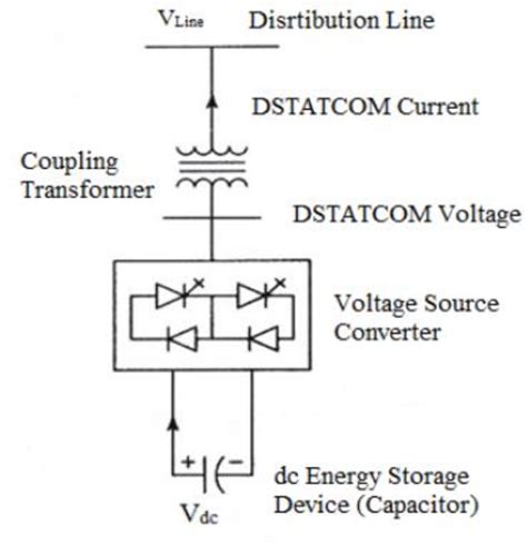 figure 1 from load compensation of unbalance non linear loads using