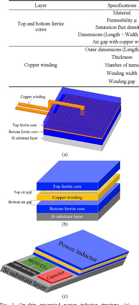 Figure 1 From Number Of Turns Optimization For On Chip Power Inductor