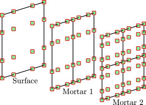 The Two Layer Mortar Setup For Reduced On 3 Computational Cost On Download Scientific