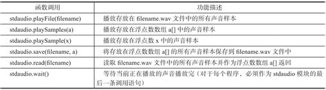 应用程序编程接口 程序设计导论：python语言实践 Book