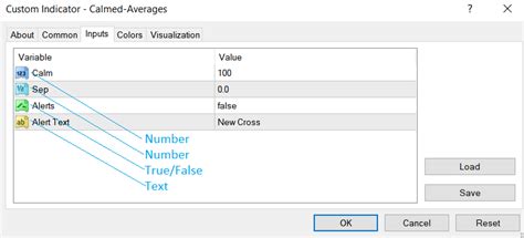 Adding Custom Indicators Trading SM