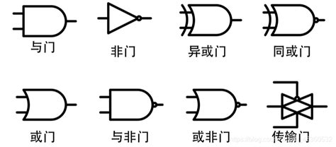 【笔记】逻辑门图解—与门、或门、非门、与非门、或非门、异或门、同或门 八种逻辑门电路原理图 csdn博客