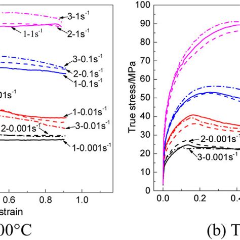 Flow Chart Of Isothermal Compression Download Scientific Diagram