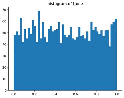 Generating New Random Phases For Dft Of D Uniform Distributed Noise