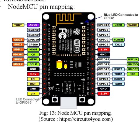 Figure 10 From Home Security And Automation Using Nodemcu Esp8266 Semantic Scholar