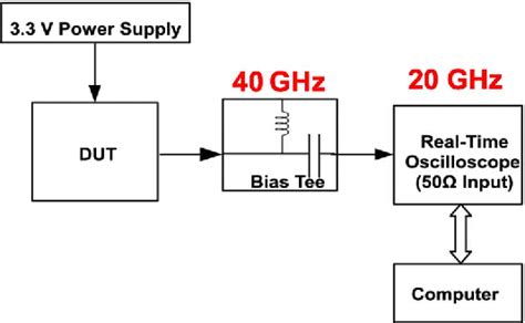 Figure 4 From Single Event Transient Response Of Sige Voltage