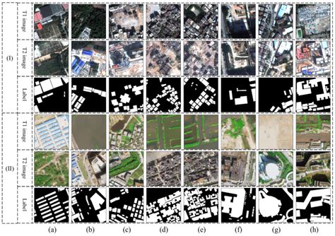 Examples Of The Hrcus Cd Dataset I First Region Ii Second Region