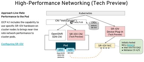 在openshift 311环境开启多网络平面 Ericnie 博客园