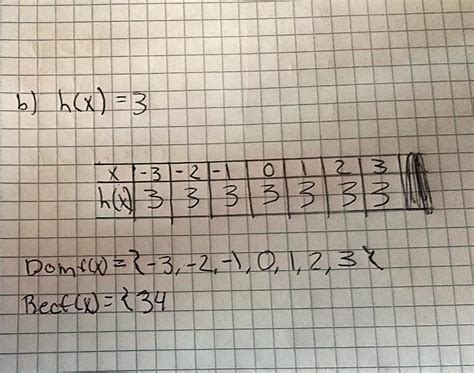 determina si es una función real dada la tabla de valores escribe El