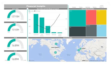 Sandeep Patel On Linkedin Powerbidesktop Learnwithlokeshlalwani