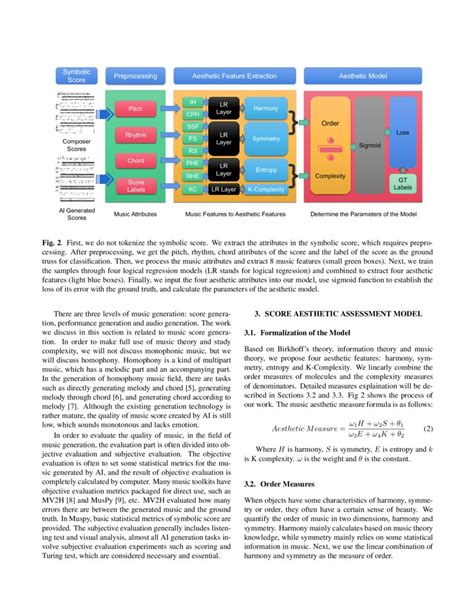 An Order Complexity Model For Aesthetic Quality Assessment Of Symbolic