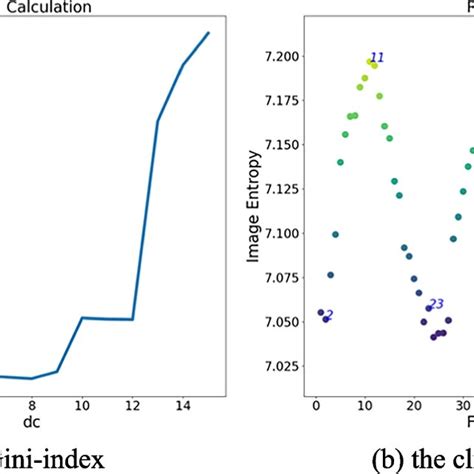 The Overall Framework Of Our Method Download Scientific Diagram