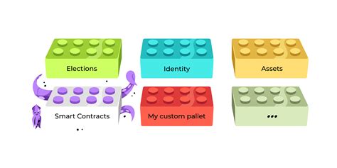 How It Works Substrate Ink Documentation
