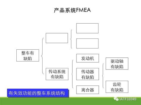 Dfmea案例分析 结构分析功能分析和失效分析 哔哩哔哩