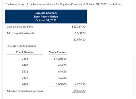 solved i m having difficulty understanding bank