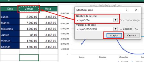 Cómo Hacer Un Gráfico Sinusoidal En Excel Ninja Del Excel