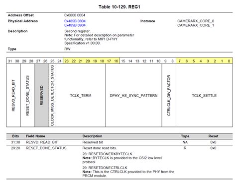 Rtos Tda P Acd Csi Phy Reset Done Is Not Coming Processors Forum Processors Ti E E
