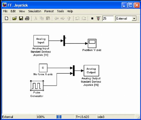 The Simulink Model With The Real Time Windows Target Blocks Download Scientific Diagram
