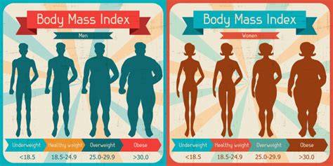BMI For Men And Women