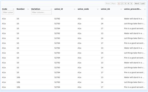 Deprecated Rockgrid Powerful Performant And Beautiful Data Listing