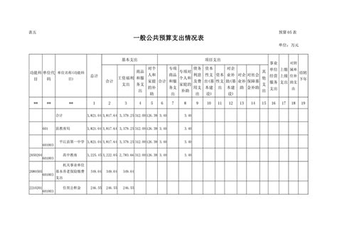 平江县第一中学2021年部门预算说明 平江县政府门户网