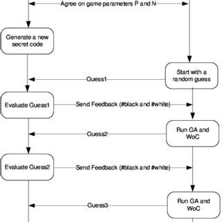 Diagram Of The Main Game Script Download Scientific Diagram