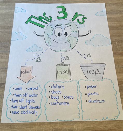 Science Classroom Recycling 3 Rs Recycle Reduce Reuse Laminated
