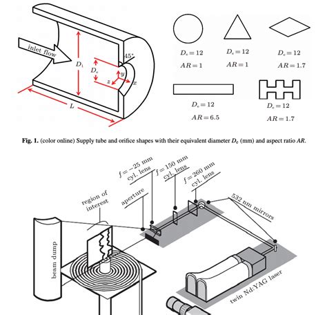 Effect Of Noncircular Orifice Plates On The Near Flow Field Of Turbulent Free Jets