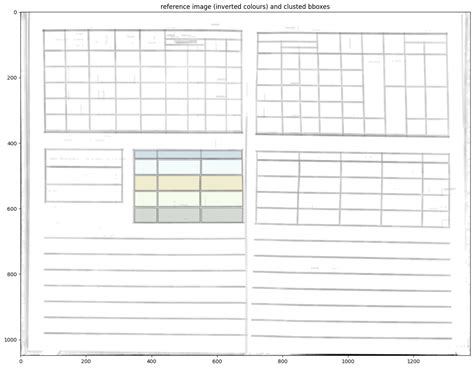 Table Detection With Opencvcontours — Dawsonia 010b0 Documentation