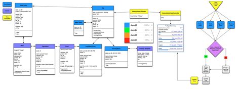 Ios Associate Core Data Objects Based On Matching Dates Stack Overflow