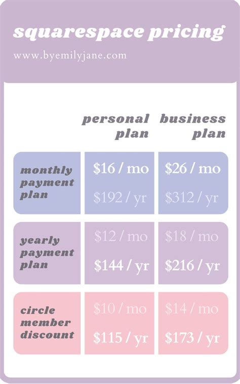 Squarespace Personal Vs Business Plan Features And Pricing Comparison