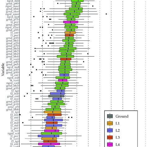 Variable Importance Estimates From Boruta For Estimating Total Cbi Download Scientific Diagram