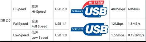 usb （二）硬件概念 以 stm32f4为例 stm32f4的usb csdn博客