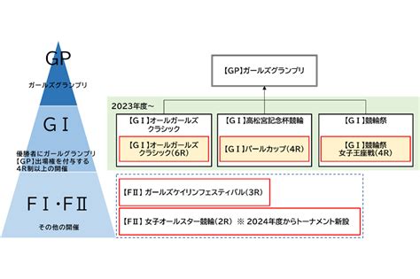 新ユニフォーム、新ロゴ、新レース発表／ガールズケイリン10周年リブランディング第3弾 More Cadence 自転車トラック競技