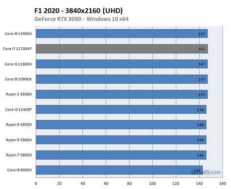 Intel Core I7 11700kf Processor Review