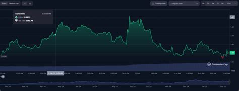 트럼프 월드리버티파이낸셜 온도 파이낸스와 협력 체결 발표 후 글 삭제 블록스트리트