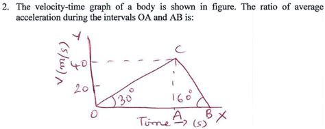 Solved 2 The Velocity Time Graph Of A Body Is Shown In Figure The Ratio Of Average