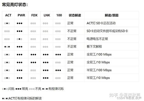 树莓派4b入门以及各种系统烧录问题分享 知乎