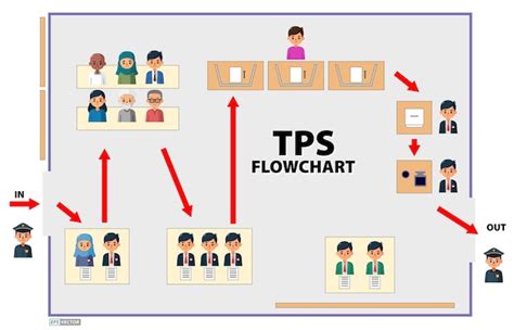 Premium Vector Indonesia Election Day Concept