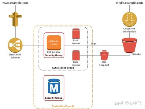 阿里云与腾讯云的区别对比腾讯云与阿里云的sql区别 Csdn博客