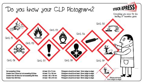 Do You Know Your Ghs Clp Pictograms Pictogram Knowing You Did You Know