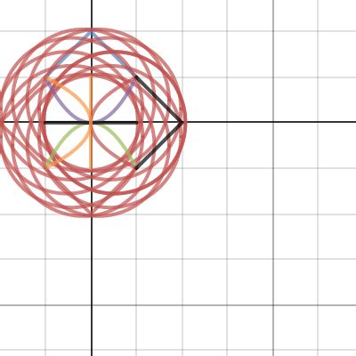 Untitled Graph Desmos